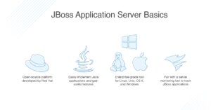What Is a JBoss Application Server? Ultimate JBoss Tutorial - DNSstuff