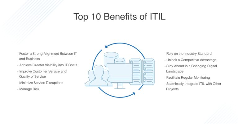 Top ITIL Benefits You Should Know + Best Tools in 2022 - DNSstuff