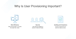 What is User Provisioning? Definition & Best Software - DNSstuff