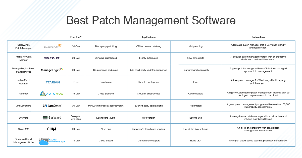 9 Best Patch Management Software Reviews - DNSstuff