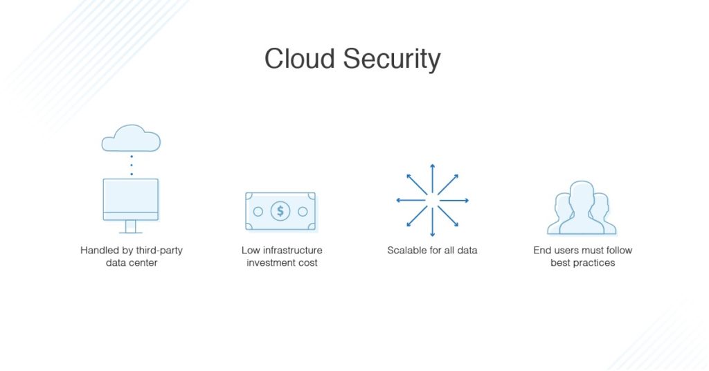 Cloud vs. On-Premises Security: Comparison and Key Differences - DNSstuff Cloud vs. On-Premises Security: Comparison and Key Differences - DNSstuff