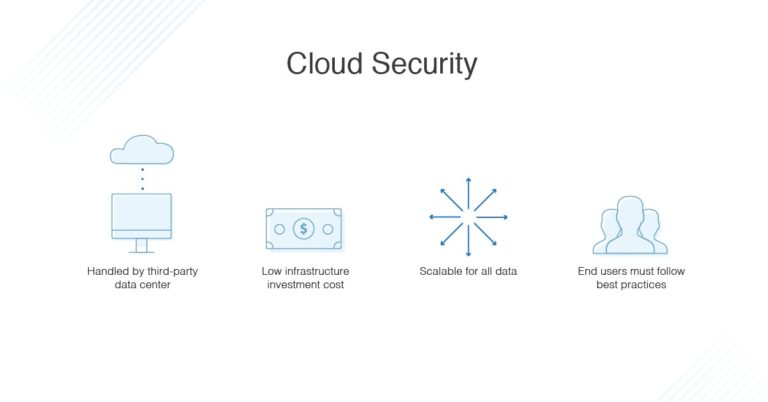 Cloud vs. On-Premises Security: Comparison and Key Differences - DNSstuff