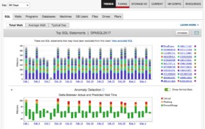 Best MySQL Tools for Real-Time Monitoring: Top Tools List - DNSstuff