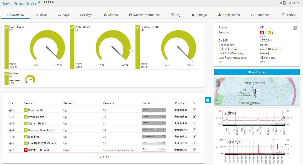 Best Database Monitoring Tools Db Monitor Guide Dnsstuff