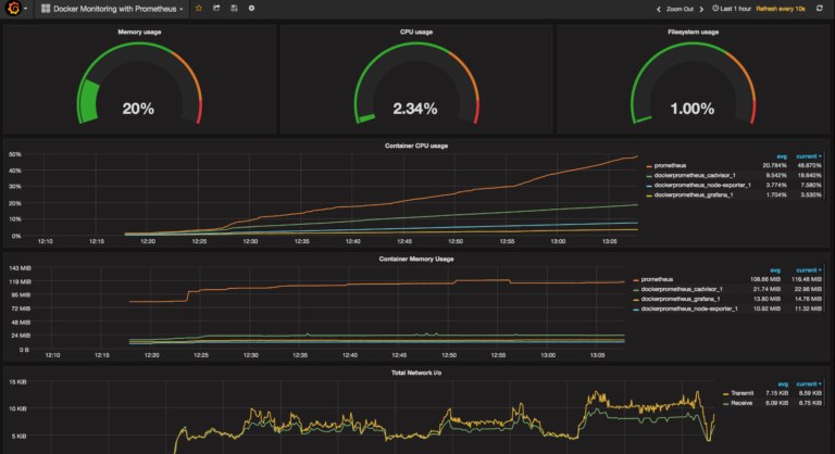 10 Best Application Dependency Mapping Tools: Free, Open Source, & Paid ...
