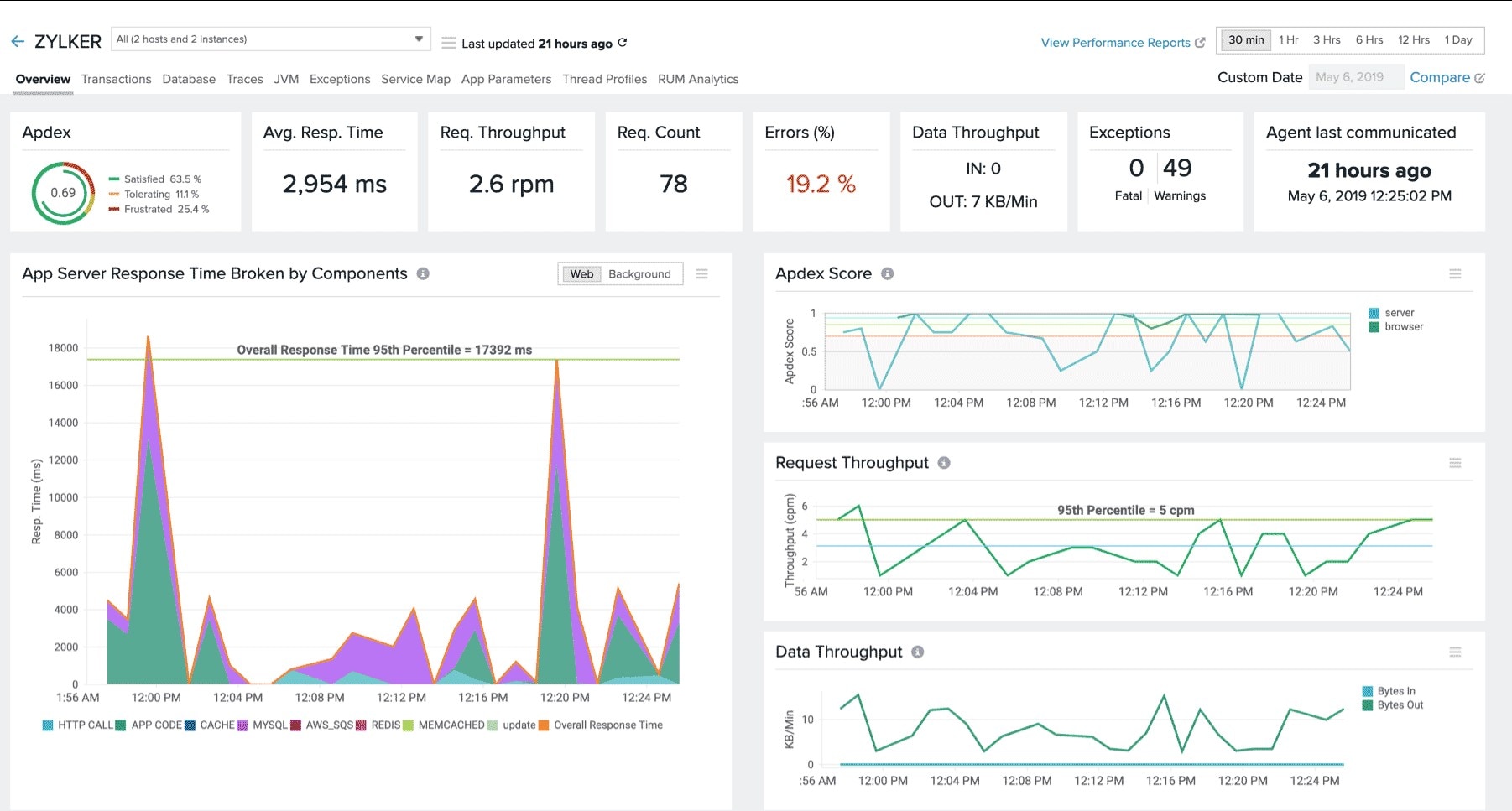 Best Application Performance Management Tools Dnsstuff