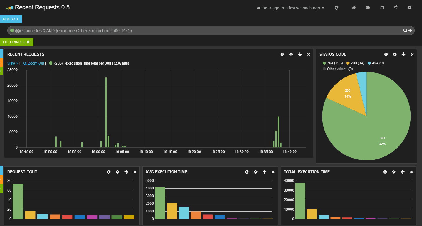 Top 7 Tools for Optimizing Your JVM Performance