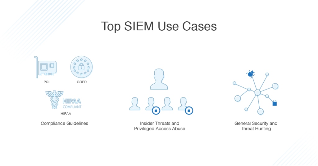 7 Top SIEM Use Cases and SIEM Alerts Best Practices - DNSstuff 7 Top SIEM Use Cases and SIEM Alerts Best Practices - DNSstuff