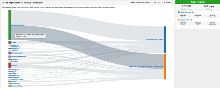 8 Best LAN Monitoring Tools - DNSstuff