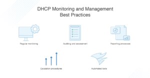 Ultimate DHCP Guide: Management, Monitoring, and Configuration - DNSstuff