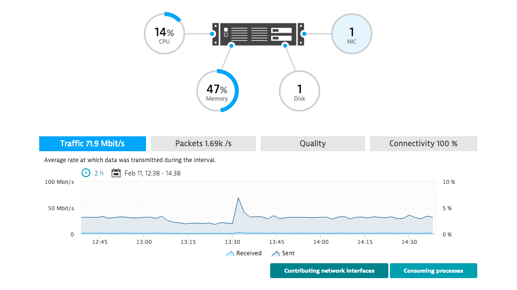 8 Best LAN Monitoring Tools - DNSstuff