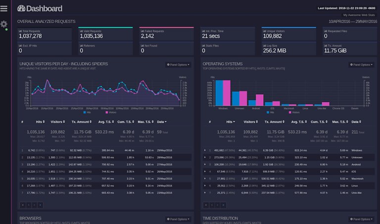13 Best Log Monitoring Tools: FREE and Premium Tools - DNSstuff