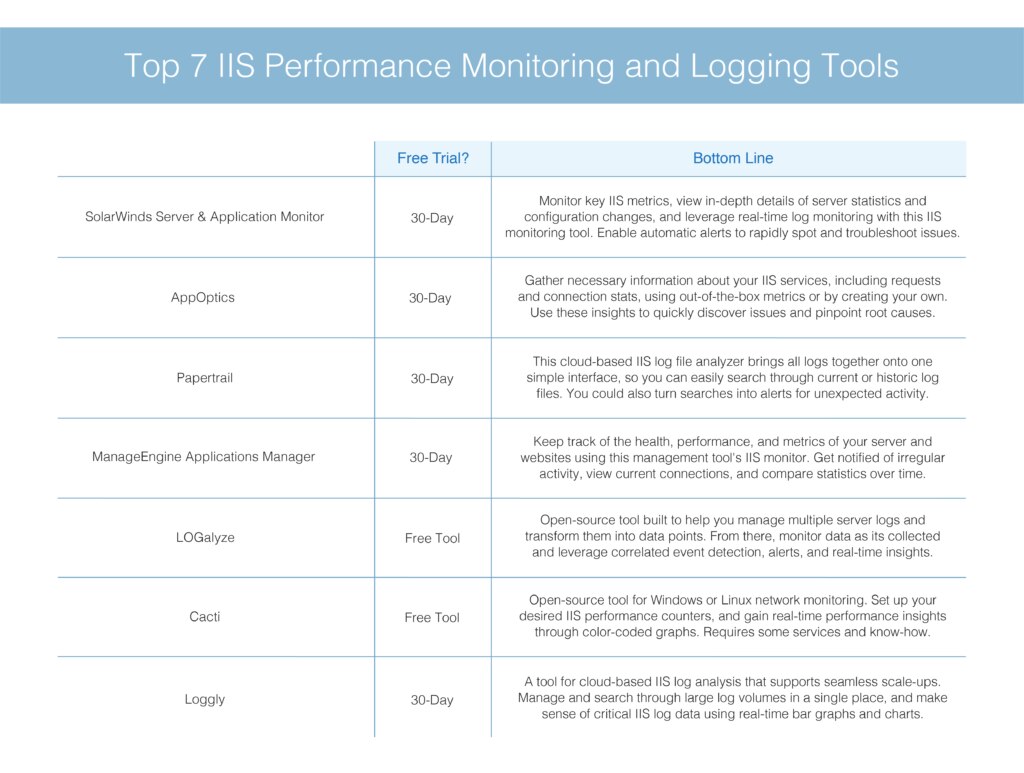 IIS Performance Monitoring and Logging – 7 Top Tools You Should Know