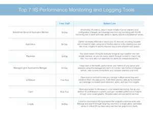 IIS Performance Monitoring and Logging – 7 Top Tools You Should Know