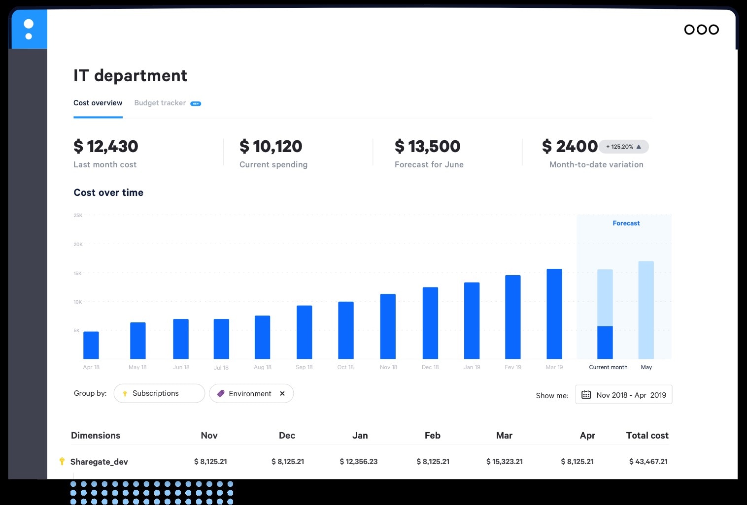 Best Azure Monitoring Tools for Hybrid Management - DNSstuff