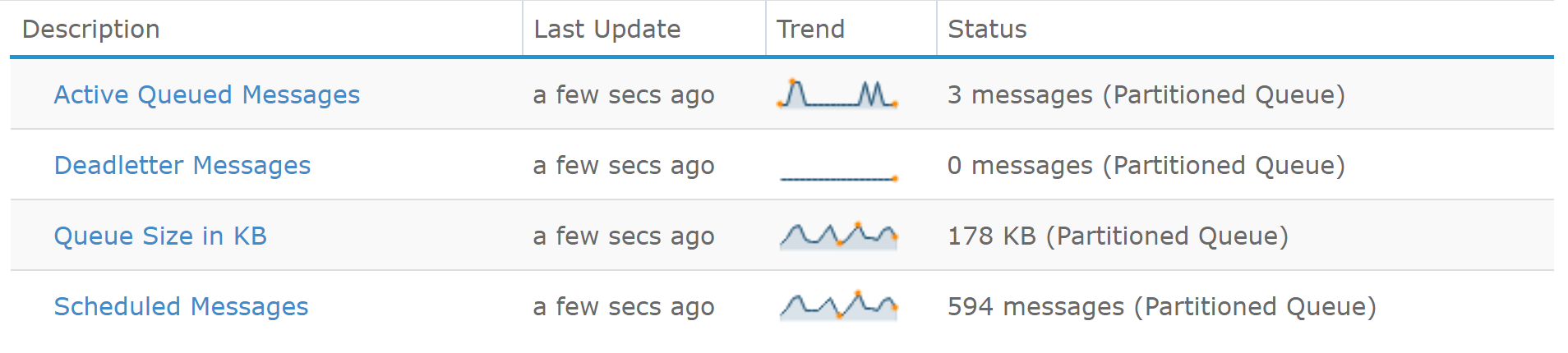 Best Azure Monitoring Tools for Hybrid Management - DNSstuff