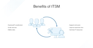 What Is ITSM? Introduction to IT service Management- DNSstuff