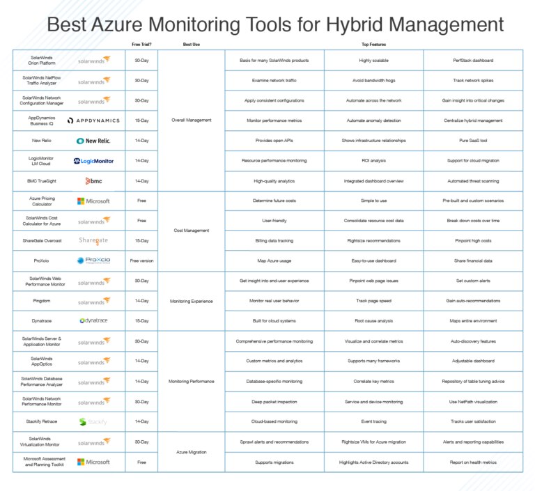 Best Azure Monitoring Tools for Hybrid Management - DNSstuff