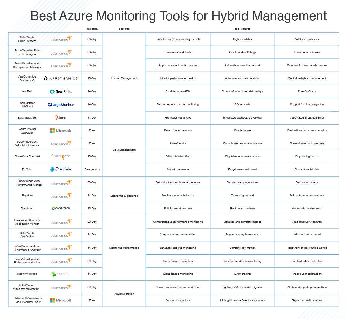 Best Azure Monitoring Tools for Hybrid Management - DNSstuff Best Azure Monitoring Tools for Hybrid Management - DNSstuff