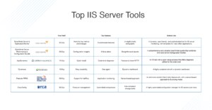 Ultimate Guide to IIS Server: What Is IIS? IIS Tutorial - DNSstuff
