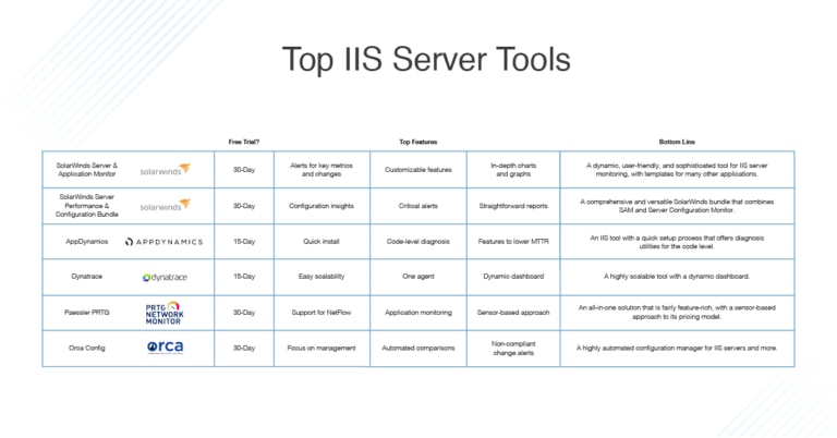 Ultimate Guide To Iis Server What Is Iis Iis Tutorial Dnsstuff