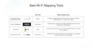 4 Best Wi-Fi Mapping Tools and Wi-Fi Heat Mappers - DNSstuff