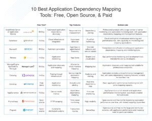 10 Best Application Dependency Mapping Tools: Free, Open Source, & Paid - DNSstuff