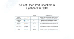 5 Best Open Port Scanners and Checkers - DNSstuff