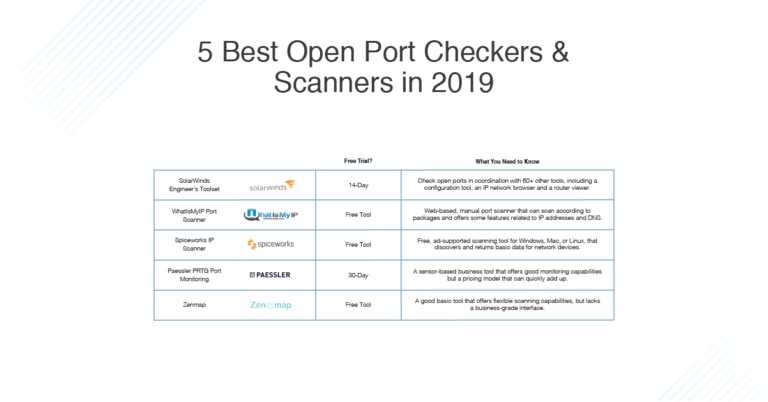 5 Best Open Port Scanners and Checkers - DNSstuff