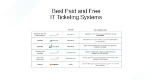 Best Paid and Free Ticketing Systems for 2023 - DNSstuff
