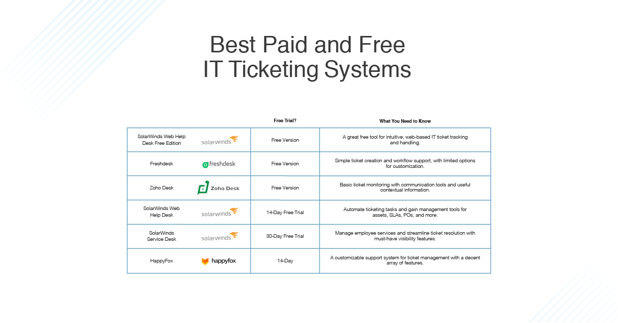 Best Paid and Free Ticketing Systems for 2023 - DNSstuff Best Paid and Free Ticketing Systems for 2023 - DNSstuff