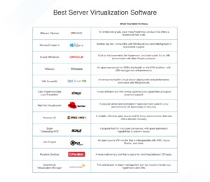 Best Server Virtualization Software - DNSstuff