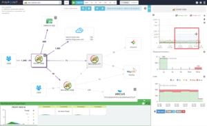 10 Best Application Dependency Mapping Tools: Free, Open Source, & Paid ...