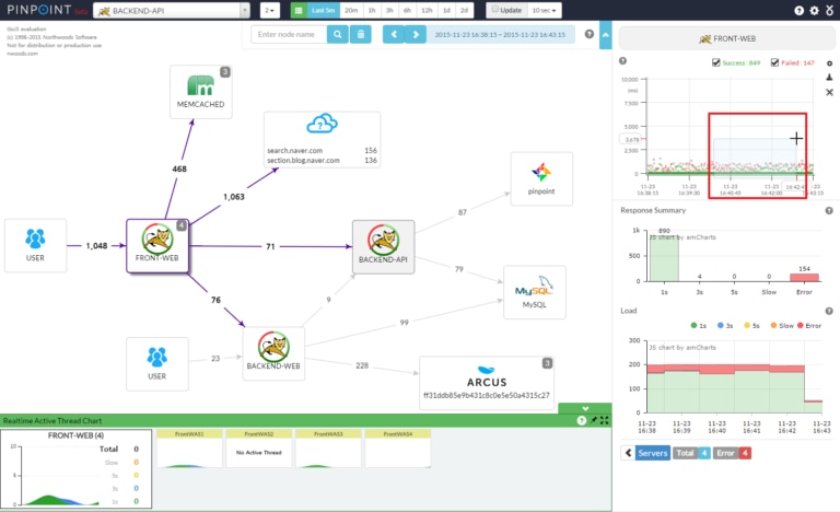 10 Best Application Dependency Mapping Tools: Free, Open Source, & Paid ...