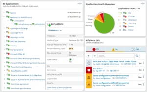 6 Best SharePoint Tools for Performance Monitoring - DNSstuff