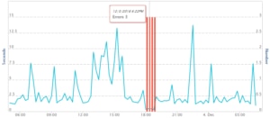 7 Best DNS Monitoring Tools + How to Monitor DNS Server - DNSstuff