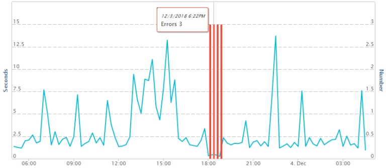 7 Best DNS Monitoring Tools + How to Monitor DNS Server - DNSstuff
