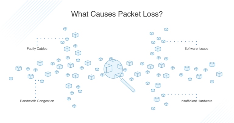 Packet Loss – How to Test and Fix Packet Loss - DNSstuff.com