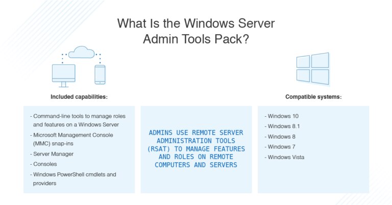 What is Windows Server Admin Tools? Free Install & Use Guide - DNSstuff
