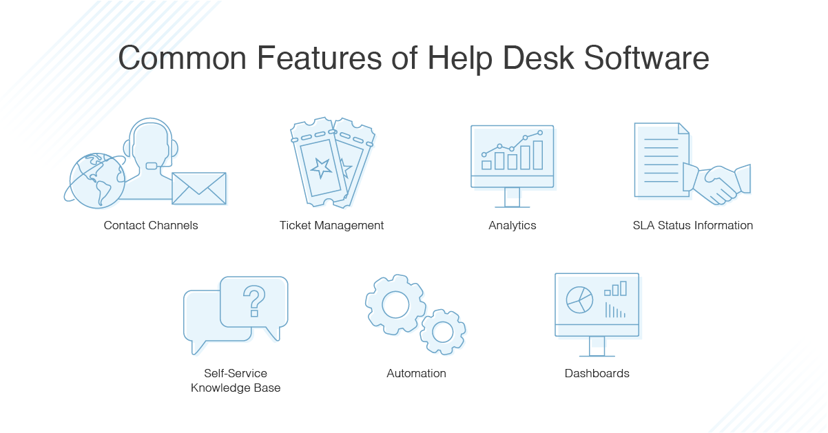 Essential Features of IT Help Desk Software - DNSstuff Essential Features of IT Help Desk Software - DNSstuff