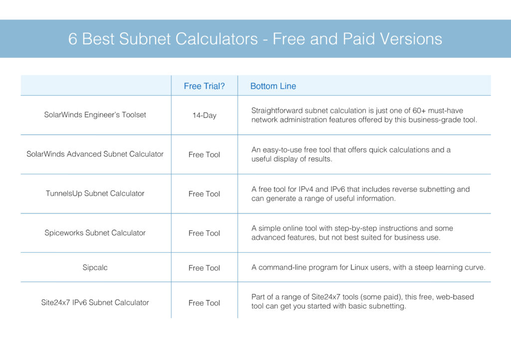 Ultimate Subnetting Guide Best Subnet Calculator Tools, 58% OFF Ultimate Subnetting Guide Best Subnet Calculator Tools, 58% OFF
