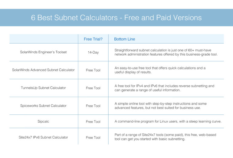 5 Best Subnet Calculators - DNSstuff