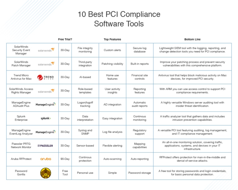 10 Best PCI Compliance Software & PCI DSS Tools - DNSstuff