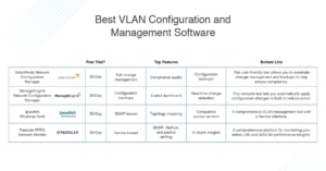 4 Best VLAN Configuration and Management Tools + Guide - DNSstuff