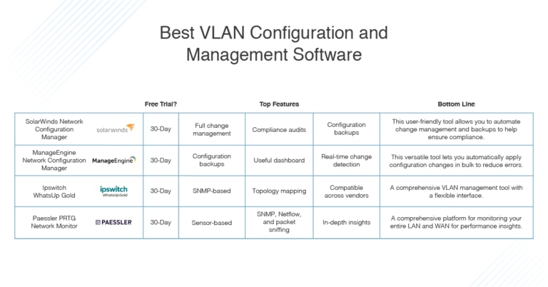4 Best Vlan Configuration And Management Tools Guide Dnsstuff