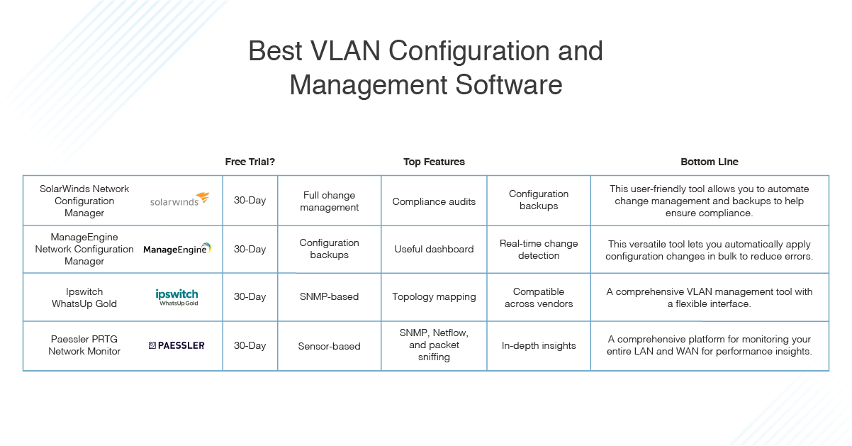 4 Best VLAN Configuration and Management Tools + Guide - DNSstuff 4 Best VLAN Configuration and Management Tools + Guide - DNSstuff