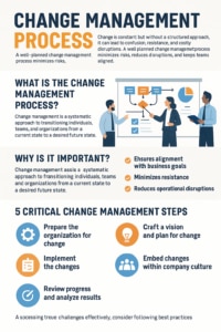 5 Steps in the Effective Change Management Process - DNSstuff