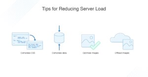 Ultimate Guide to Server Load Testing and Monitoring - DNSstuff
