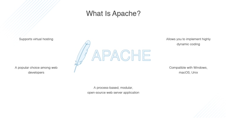 Apache Web Server Configuration: Step by Step – DNSstuff