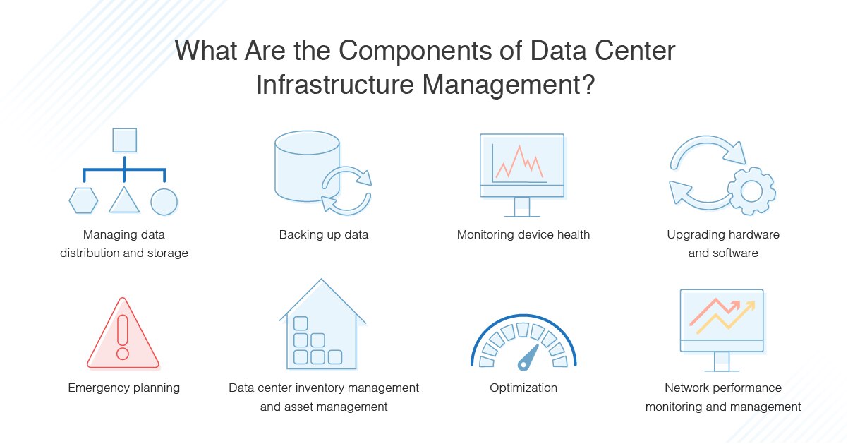 Data Center Infrastructure Management (DCIM) Software - DNSstuff
